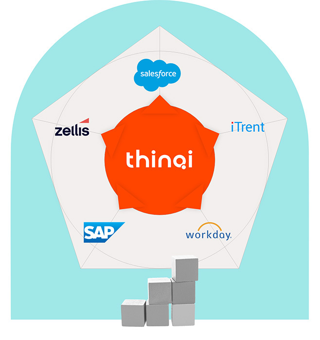 Thinqi | Integrations: Connecting your technology. Connecting your people