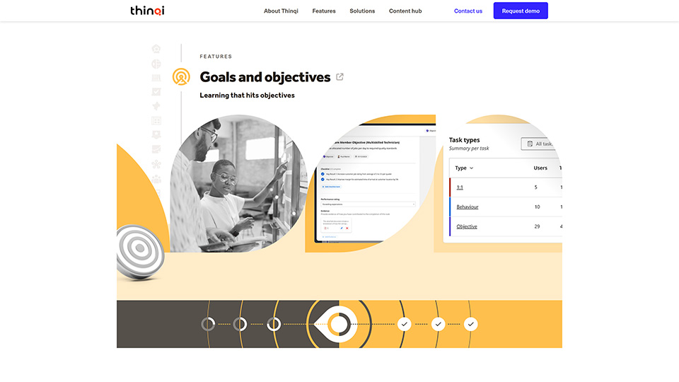 Thinqi Features | Goals and objectives - Learning that hits objectives